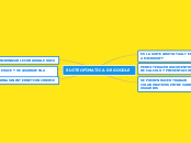 SUITE OFIMATICA DE GOOGLE - Mind Map